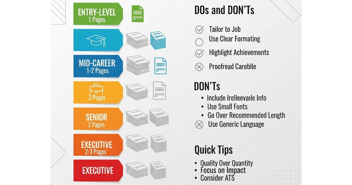 Resume Length: How Many Pages Should It Be? - Elite Resumes 2026