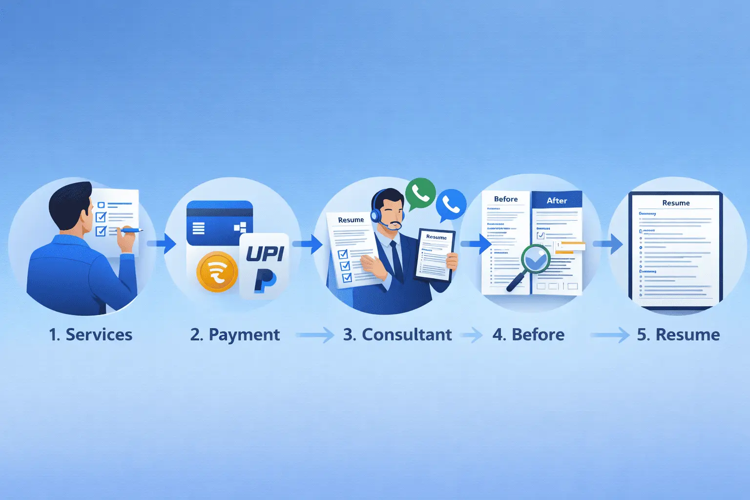 How We Transform Your Resume: A Step-by-Step Process - Elite Resumes