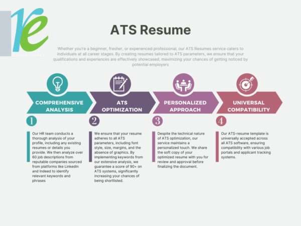 ATS Resume - Elite Resumes